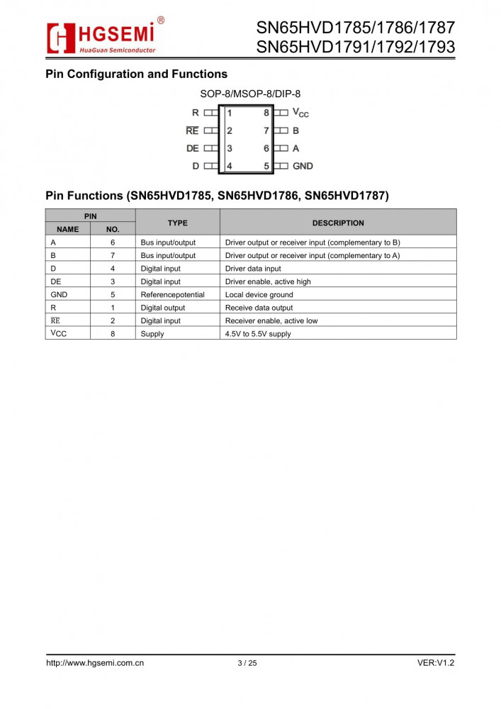 SN65HVD1787EIM/TR datasheet page 3