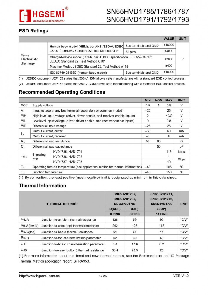 SN65HVD1787EIM/TR datasheet page 5