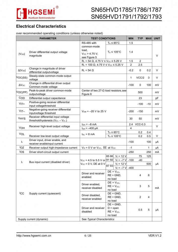 SN65HVD1787EIM/TR datasheet page 6