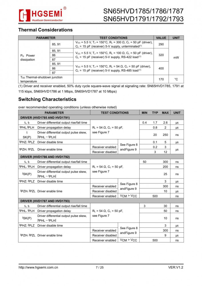 SN65HVD1787EIM/TR datasheet page 7