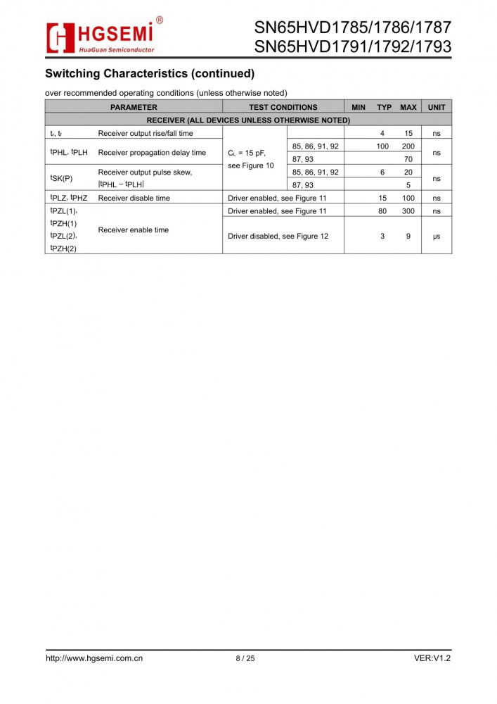 SN65HVD1787EIM/TR datasheet page 8