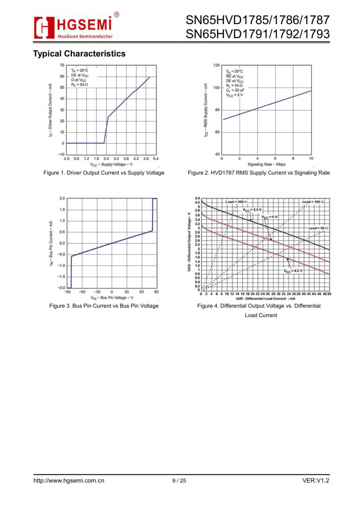 SN65HVD1787EIM/TR datasheet page 9