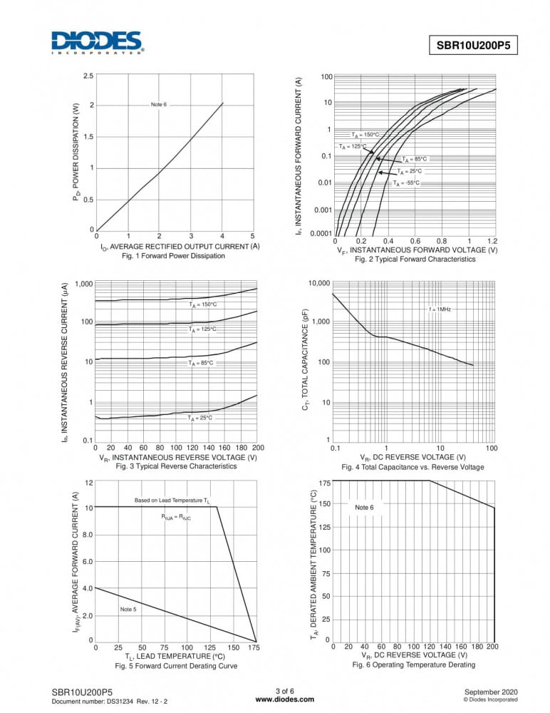 SBR10U200P5-13 datasheet page 3