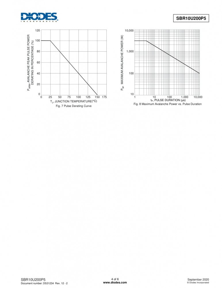 SBR10U200P5-13 datasheet page 4