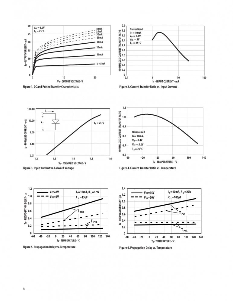 ACPL-M43T datasheet page 8