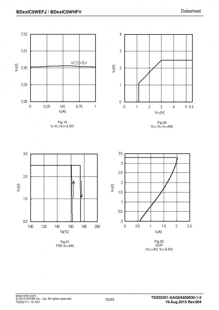 BD00IC0WHFV-GTR technical document page 10
