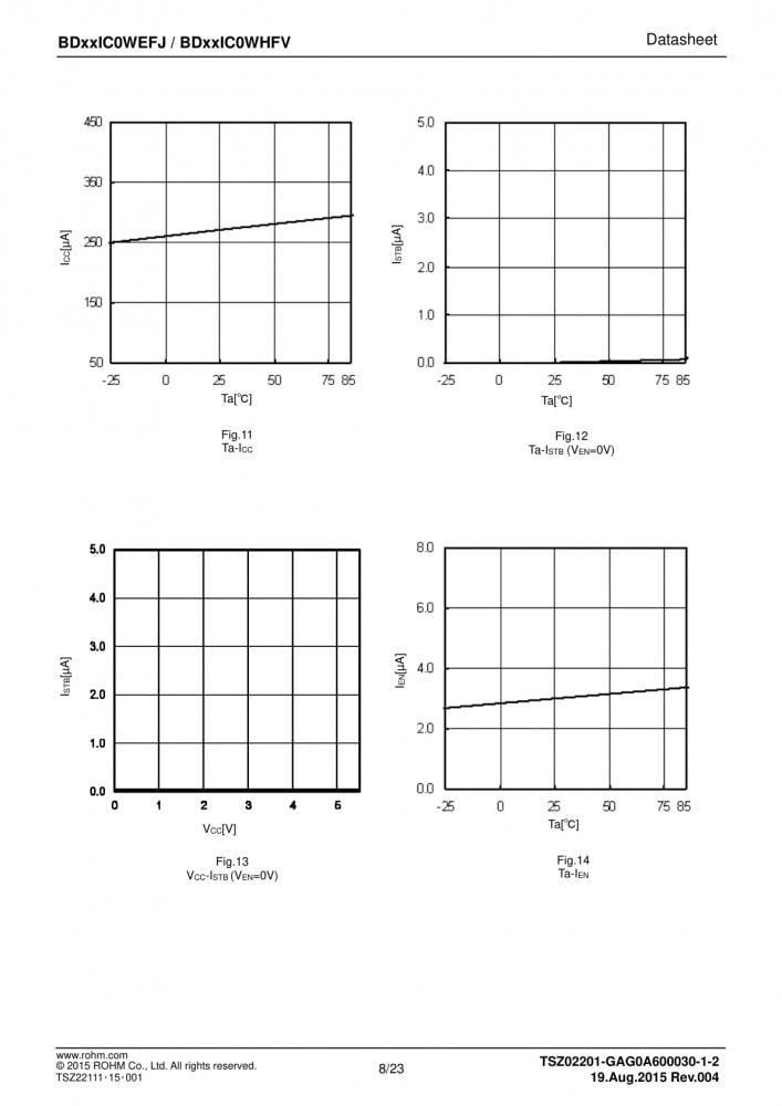 BD00IC0WHFV-GTR technical document page 8