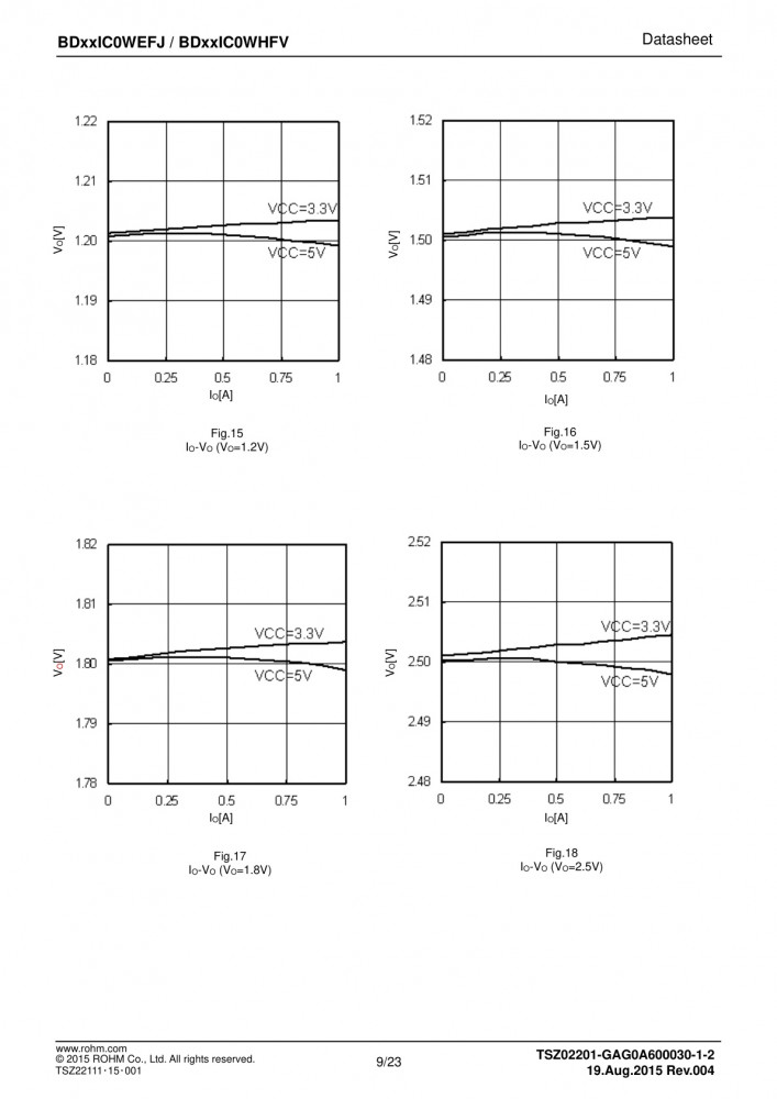 BD00IC0WHFV-GTR technical document page 9