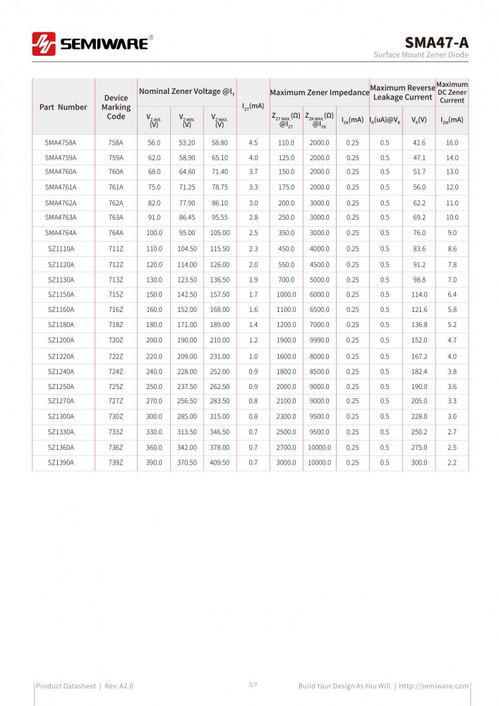 SEMIWARE SMA4745A datasheet page 3