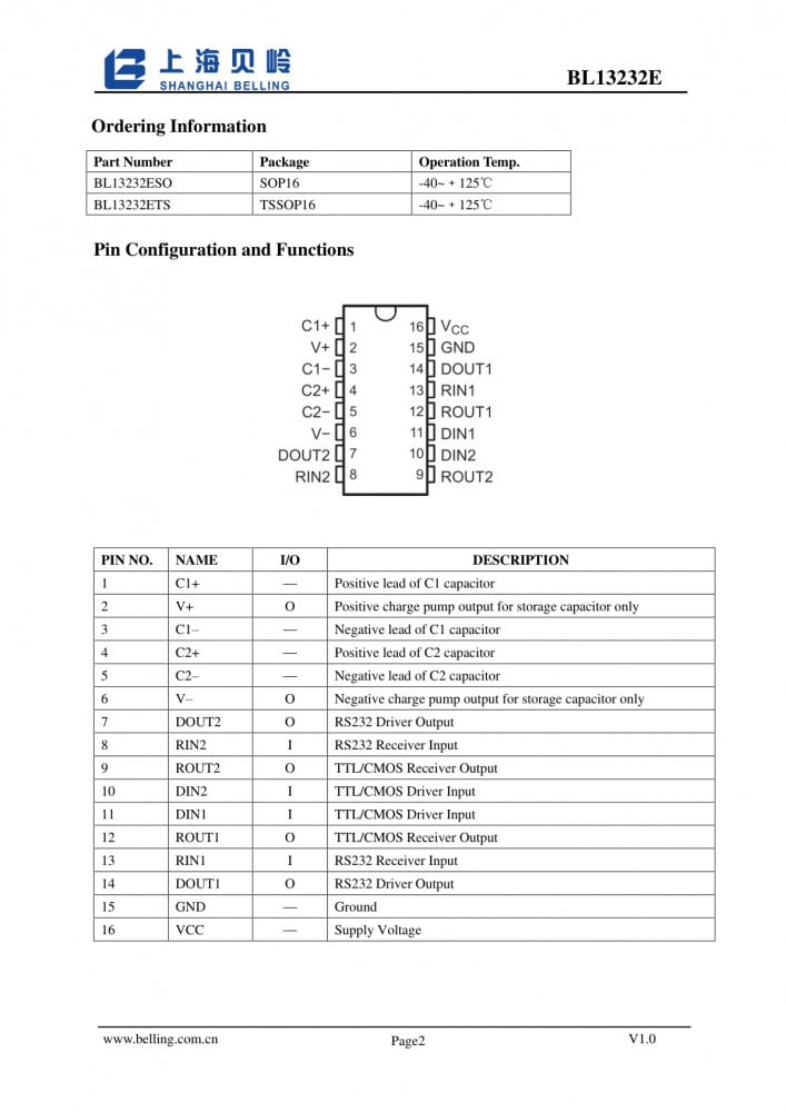 BL13232E datasheet page 2