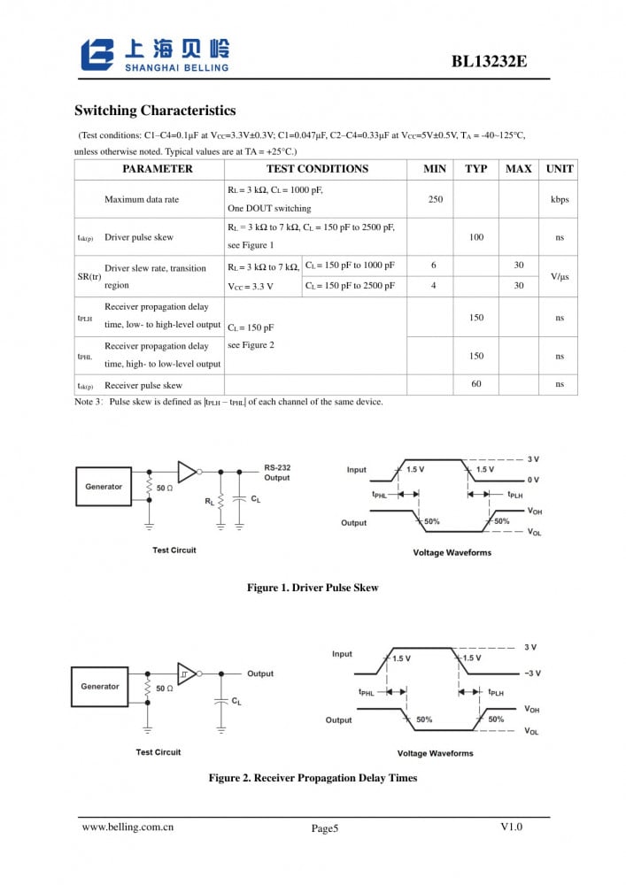 BL13232E datasheet page 5