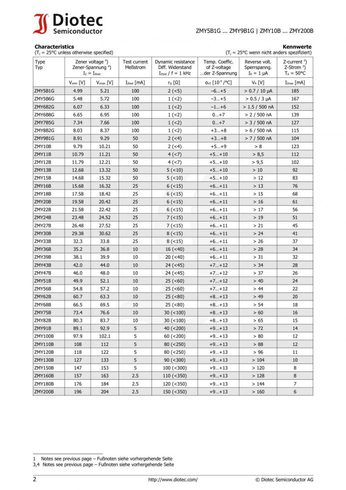 DIOTEC ZMY series datasheet page 2