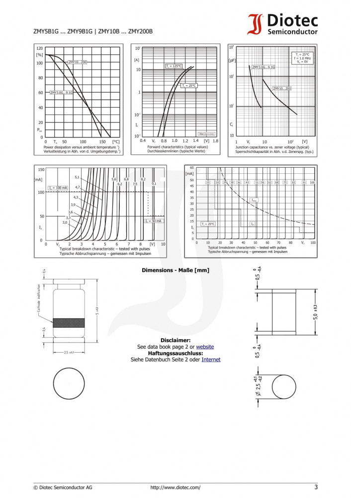 DIOTEC ZMY series datasheet page 3