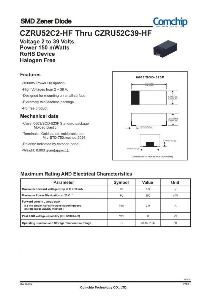 CZRU52C15-HF datasheet page 1