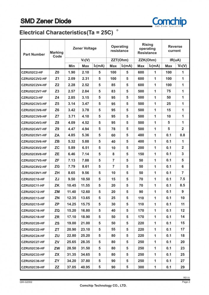 CZRU52C15-HF datasheet page 2