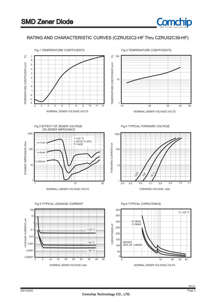 CZRU52C15-HF datasheet page 3