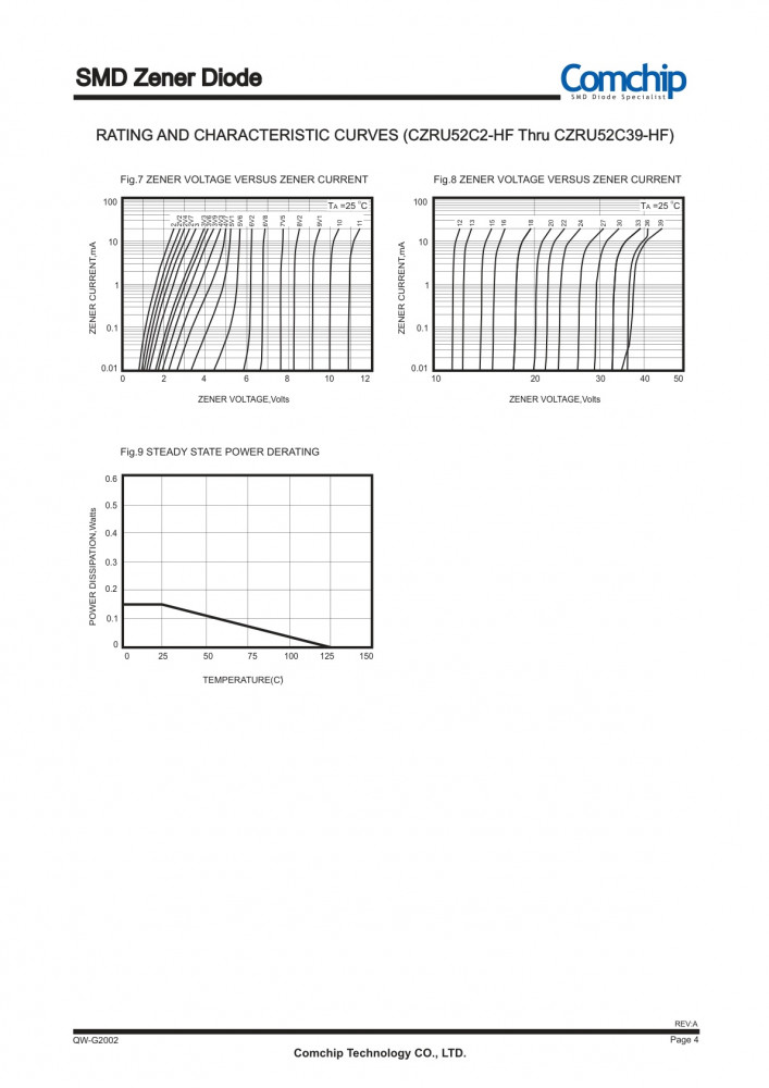 CZRU52C15-HF datasheet page 4