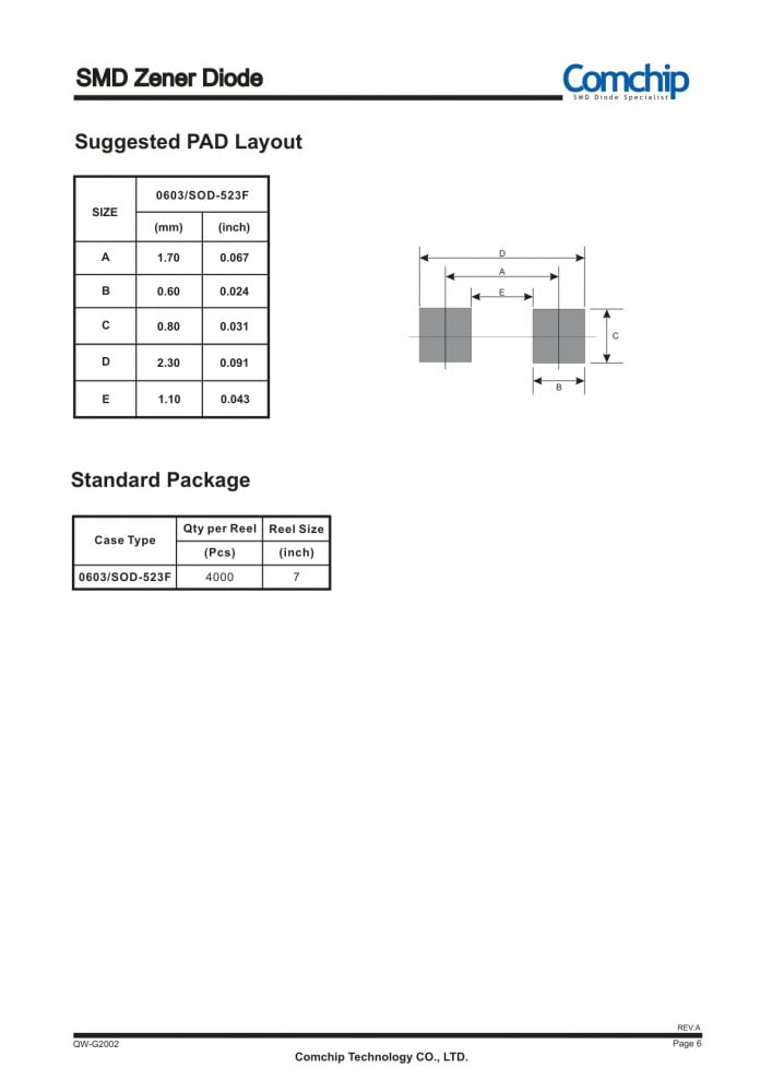 CZRU52C15-HF datasheet page 6