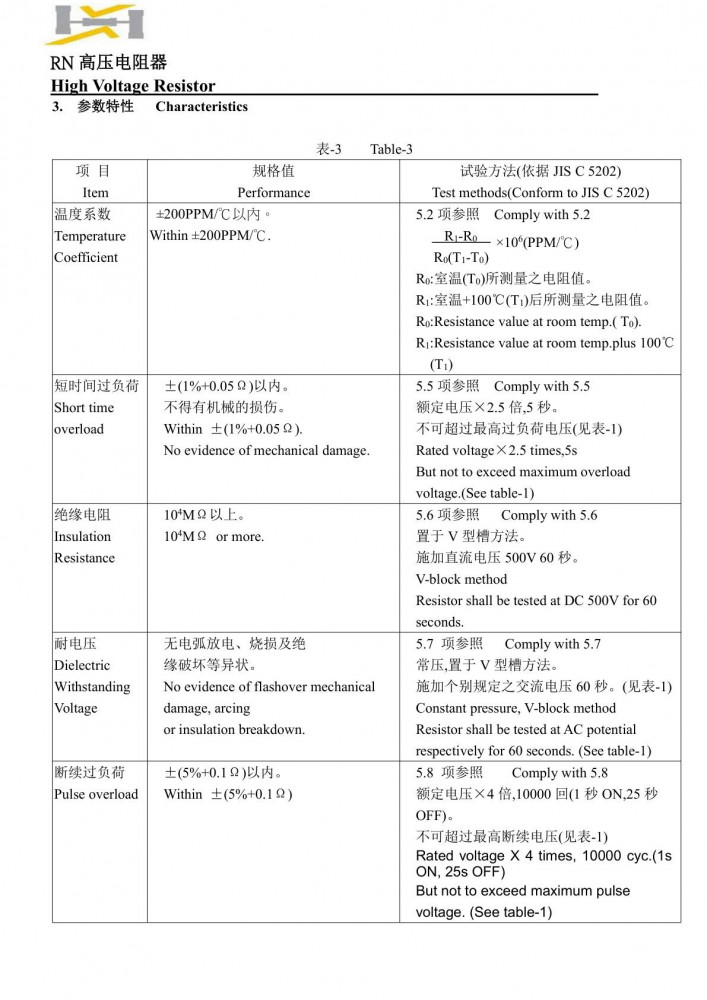 RN high-voltage resistor specification page 4