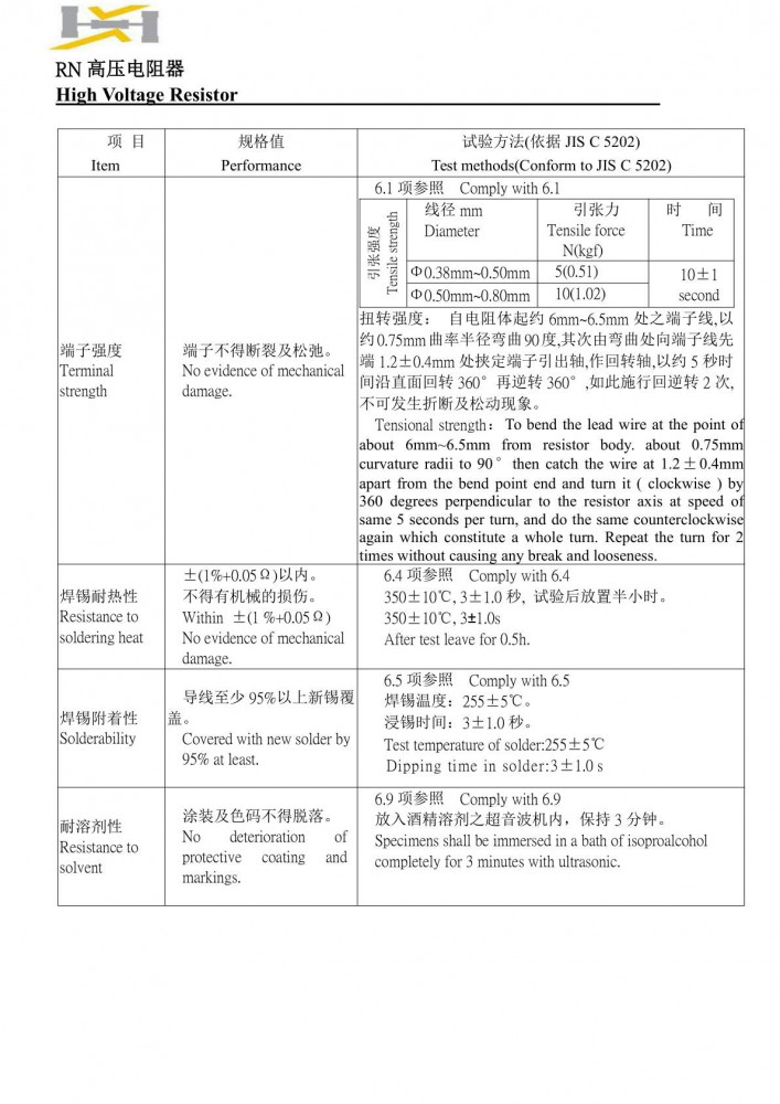 RN high-voltage resistor specification page 5