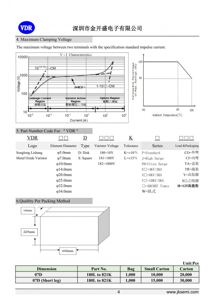 JKSEMI 07D330K datasheet page 3