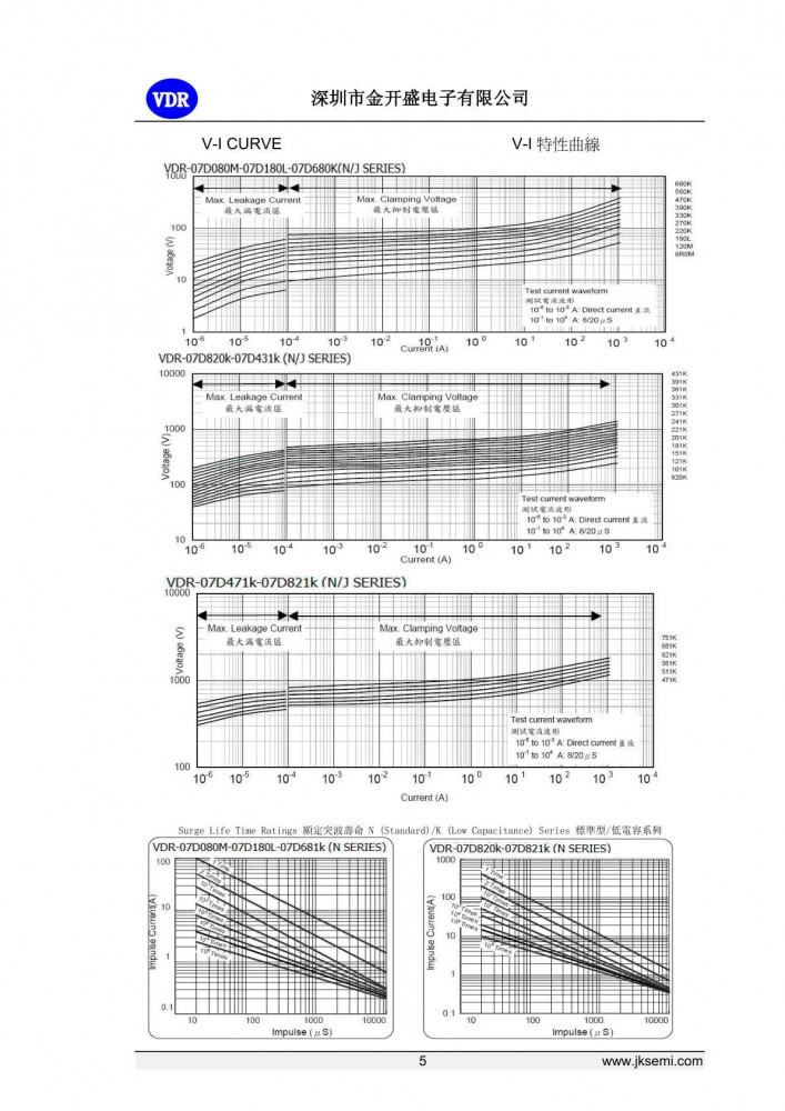 JKSEMI 07D330K datasheet page 4