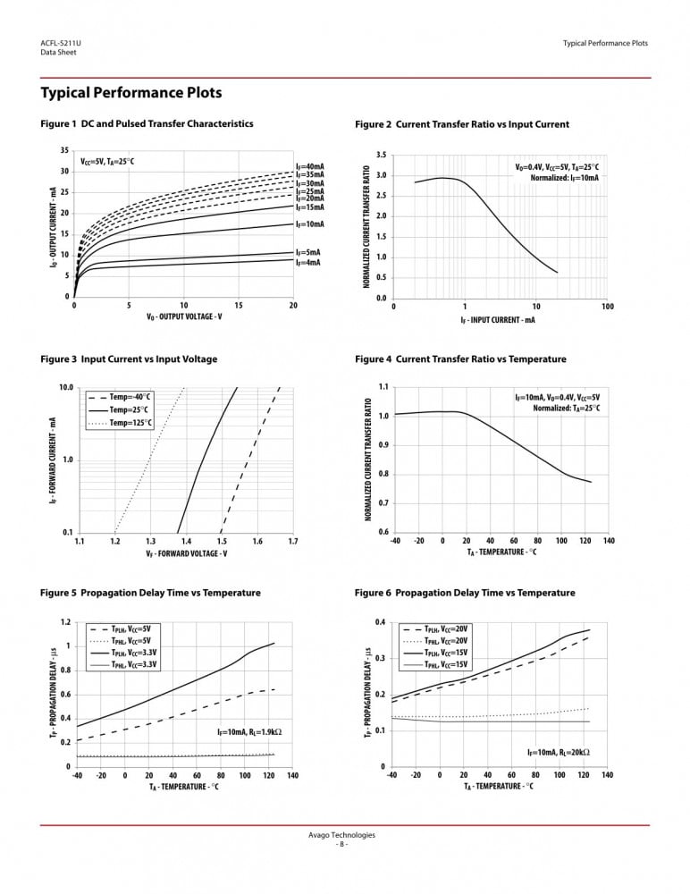 ACFL-5211U datasheet page 8