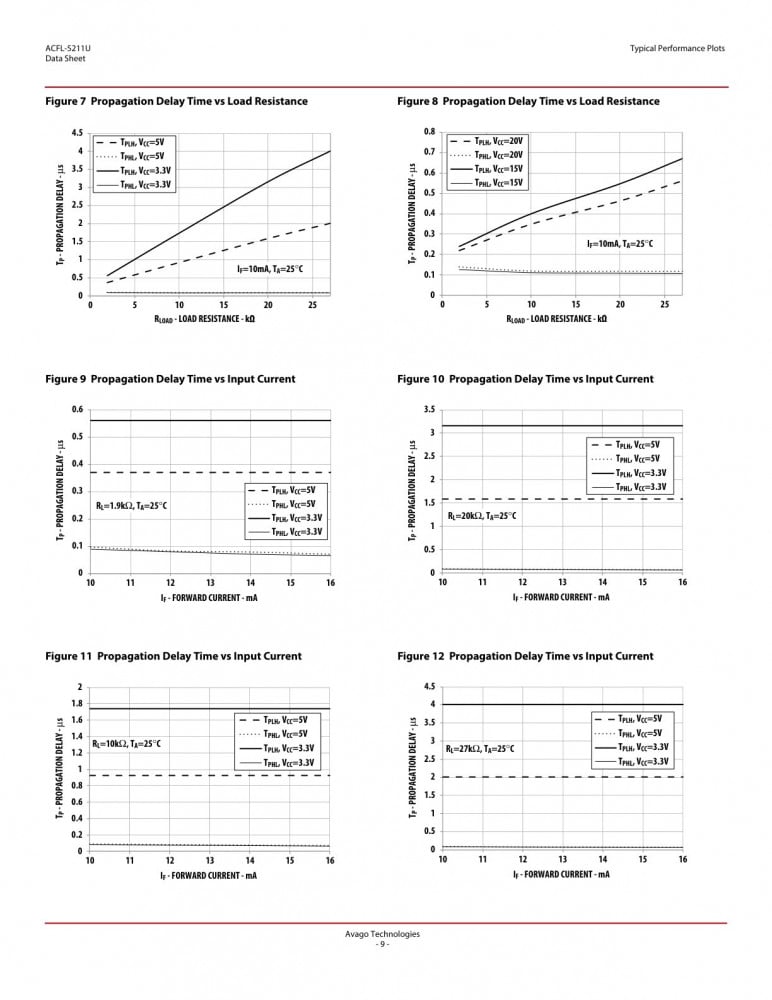 ACFL-5211U datasheet page 9
