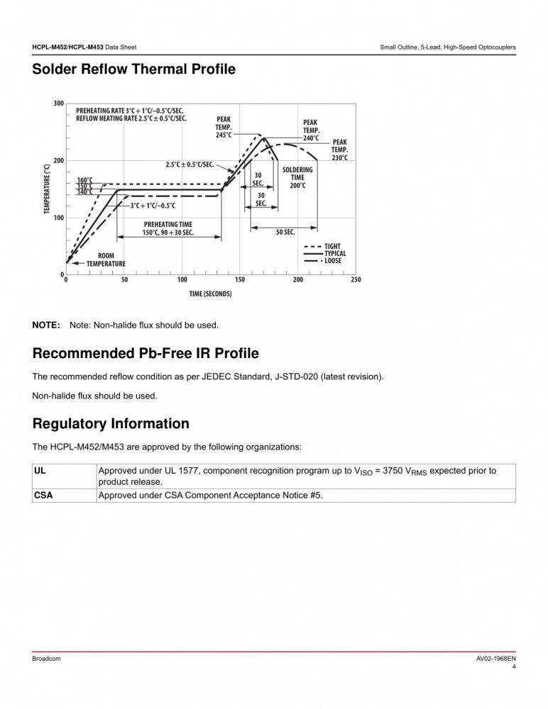 HCPL-M452 datasheet page 4