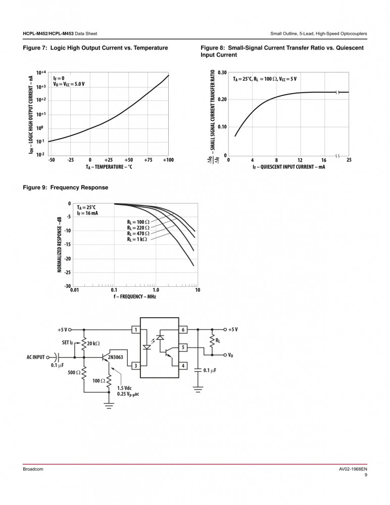 HCPL-M452 datasheet page 9
