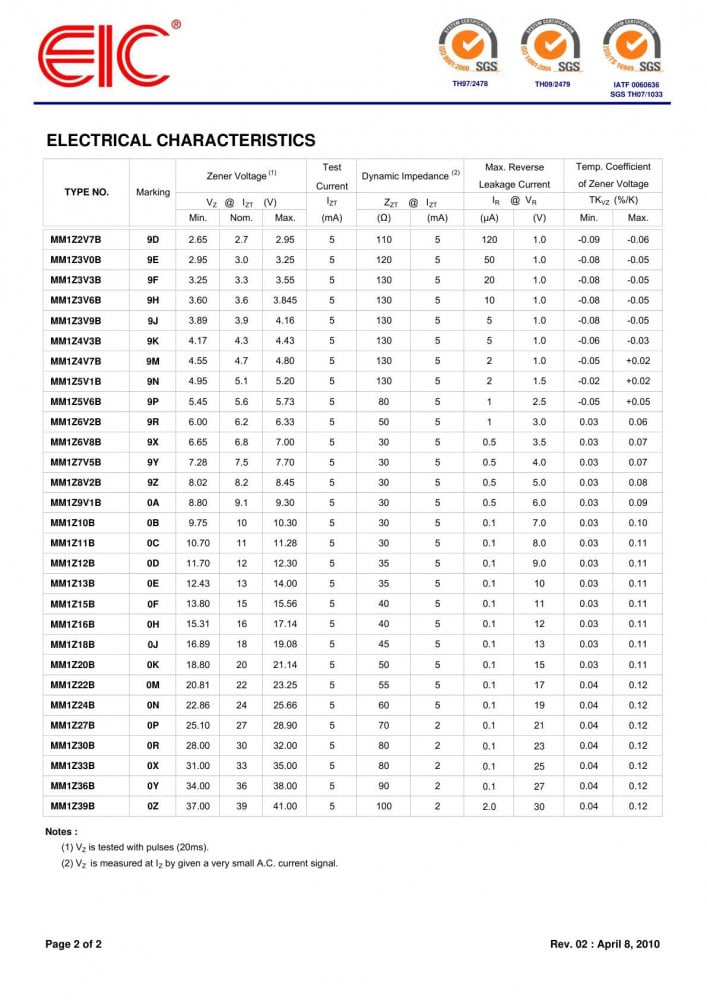 EIC MM1Z10B datasheet page 2