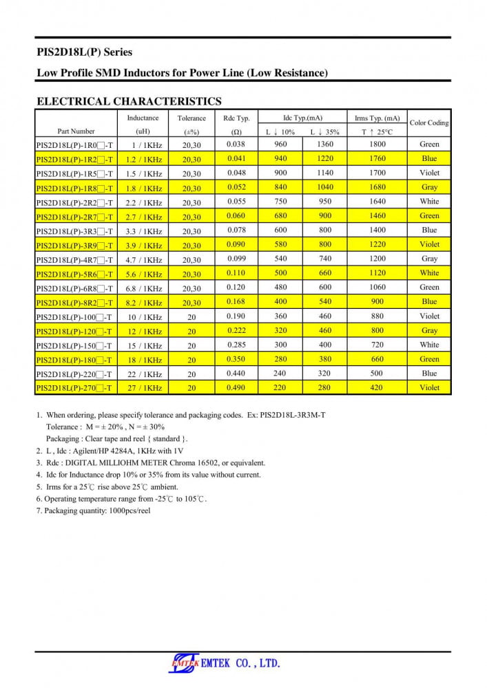 EMTEK PIS2D18L(P) series datasheet page 2