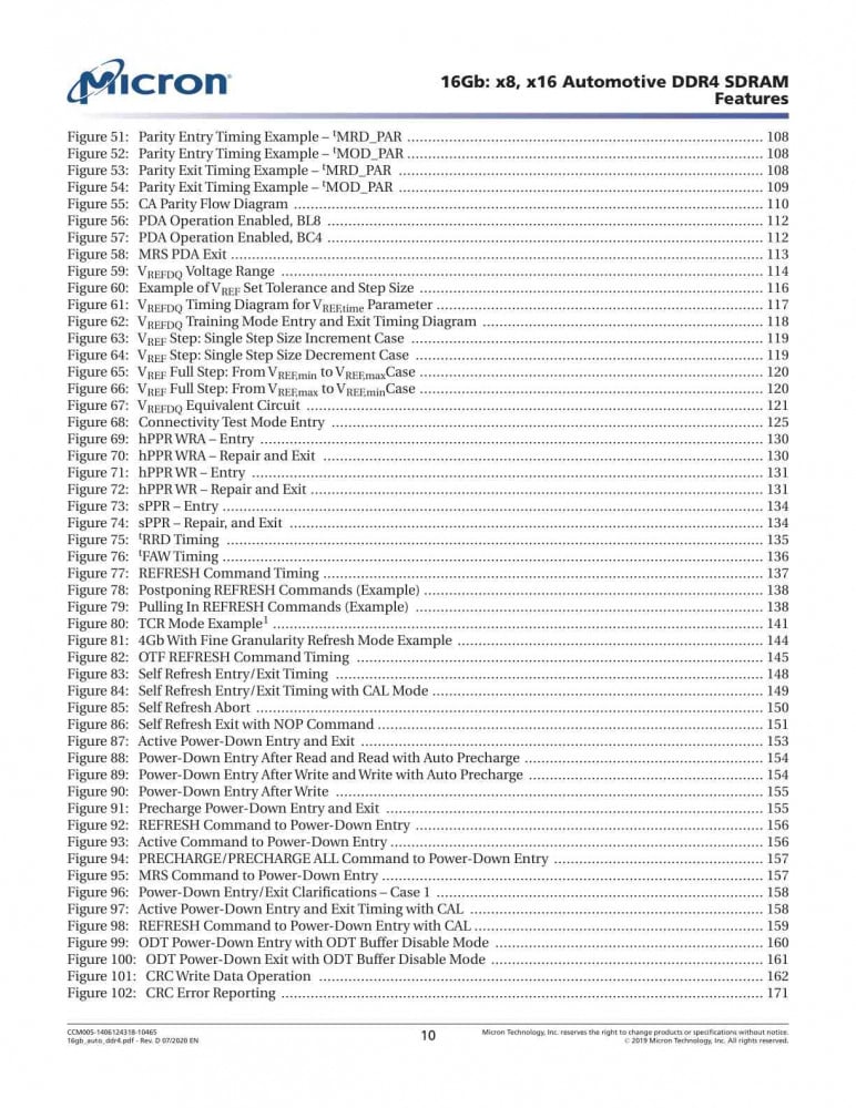 MT40A1G16KH-062E datasheet page 10