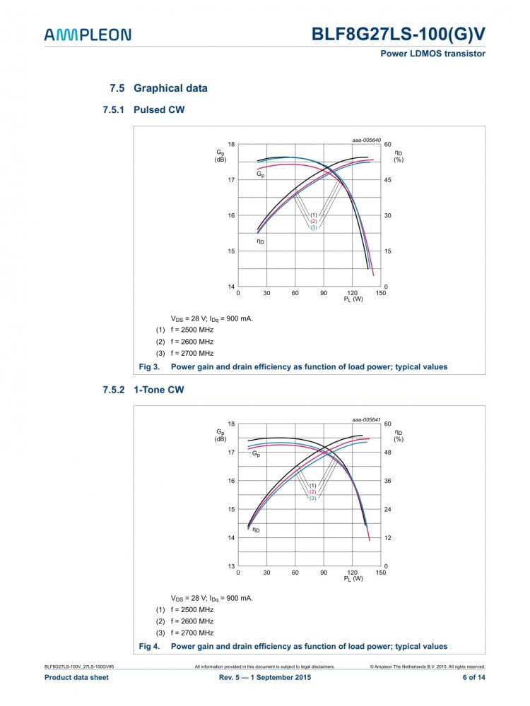 BLF8G27LS-100GVQ datasheet page 6