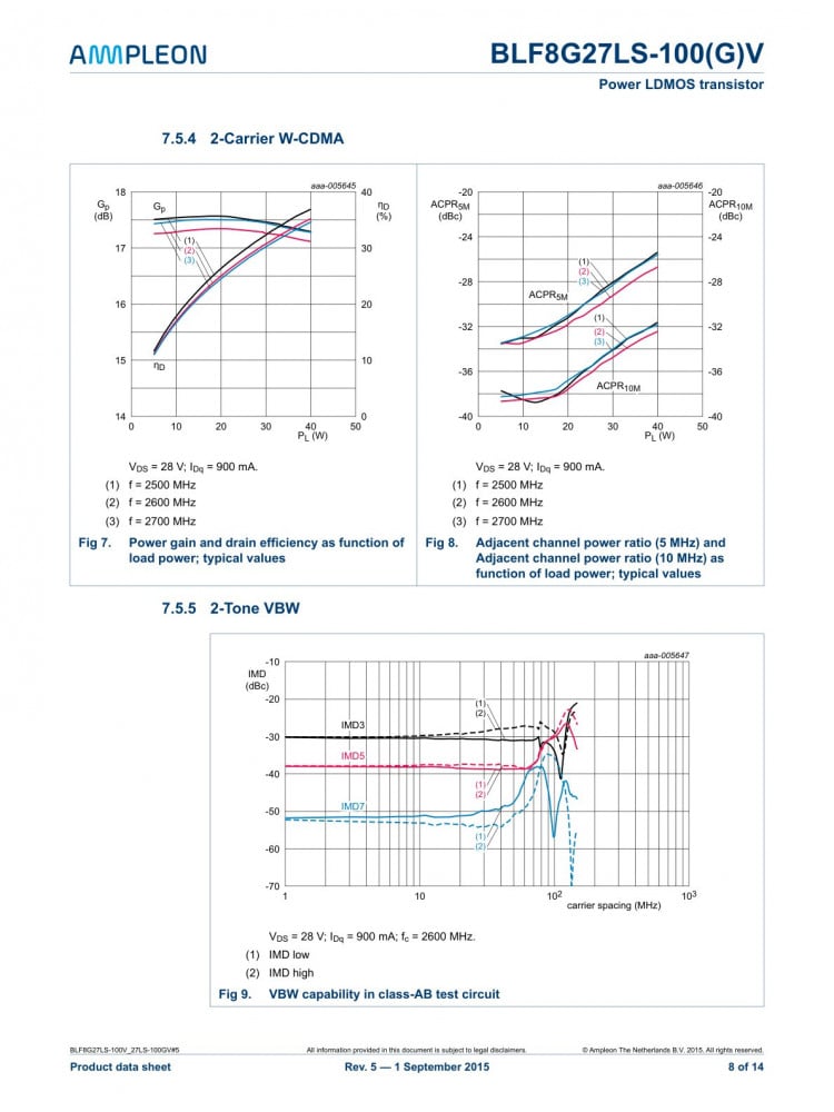 BLF8G27LS-100GVQ datasheet page 8