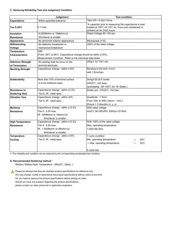 CL03A105MQ3CSNC technical document page 2