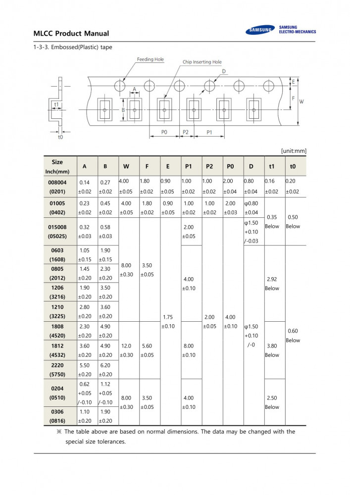 CL03A105MQ3CSNC technical document page 6