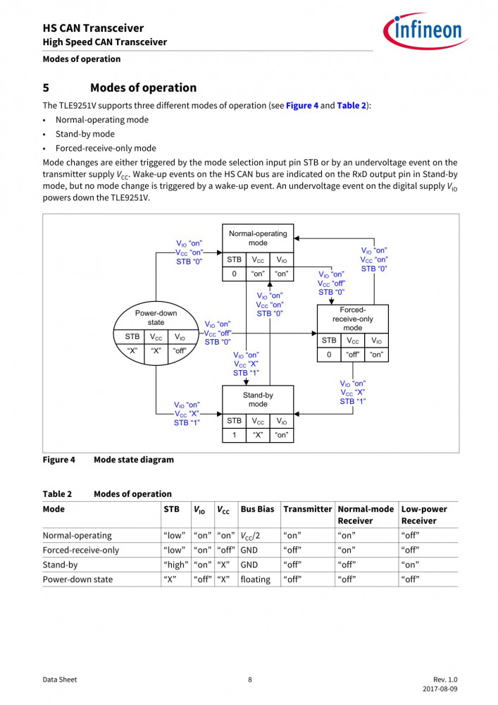 TLE9251VLE datasheet page 8
