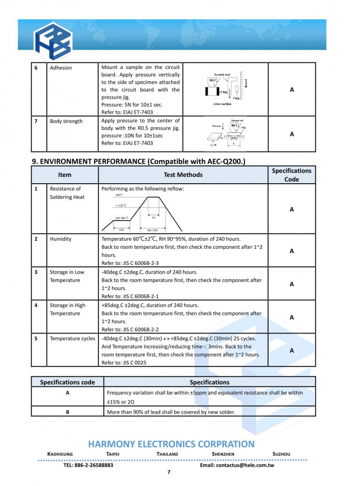 X3Z016000B91H-U technical document page 10