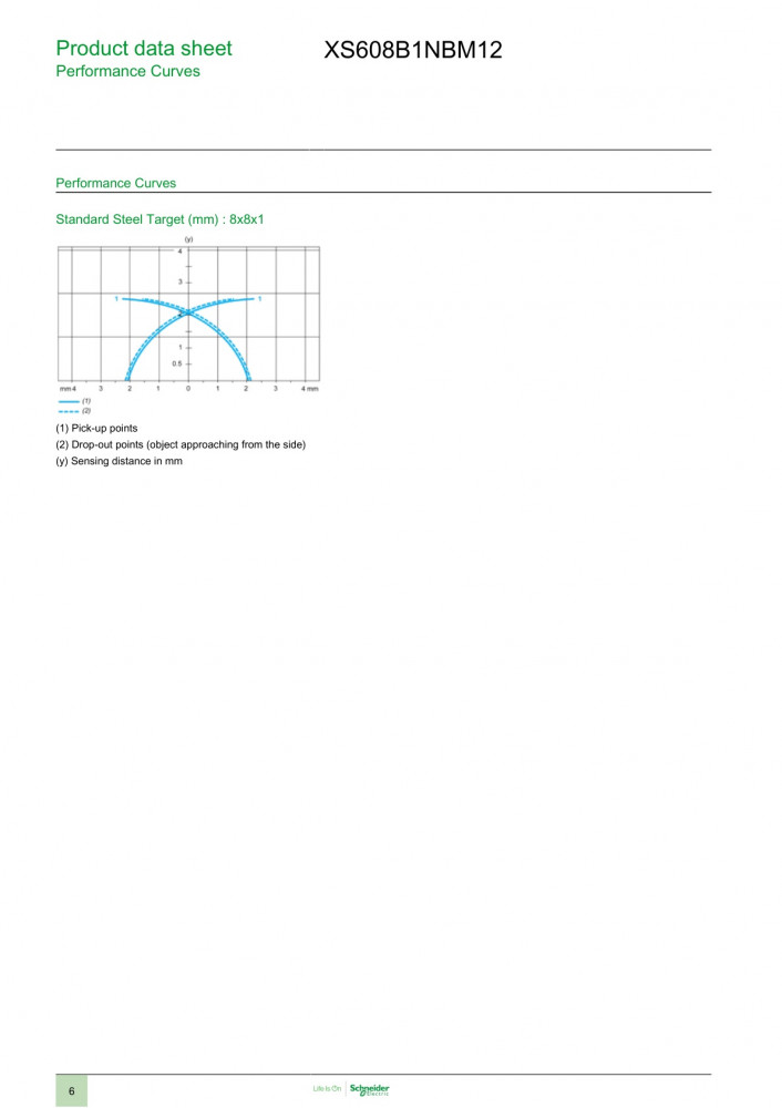 XS608B1NBM12 technical document page 6