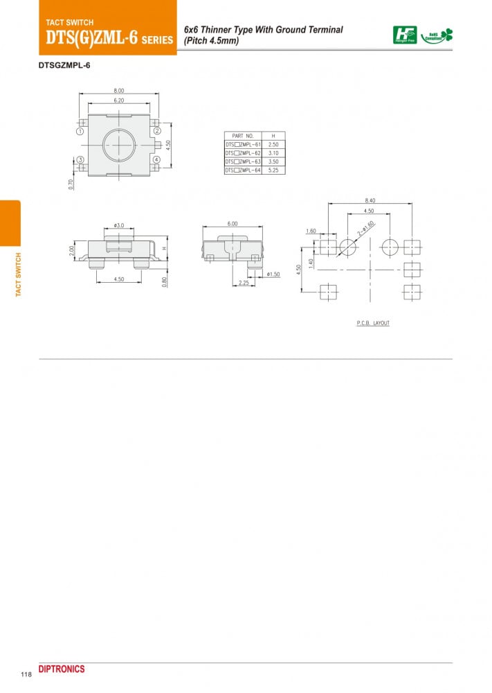 Diptronics DTS(G)ZML-6 series datasheet page 2