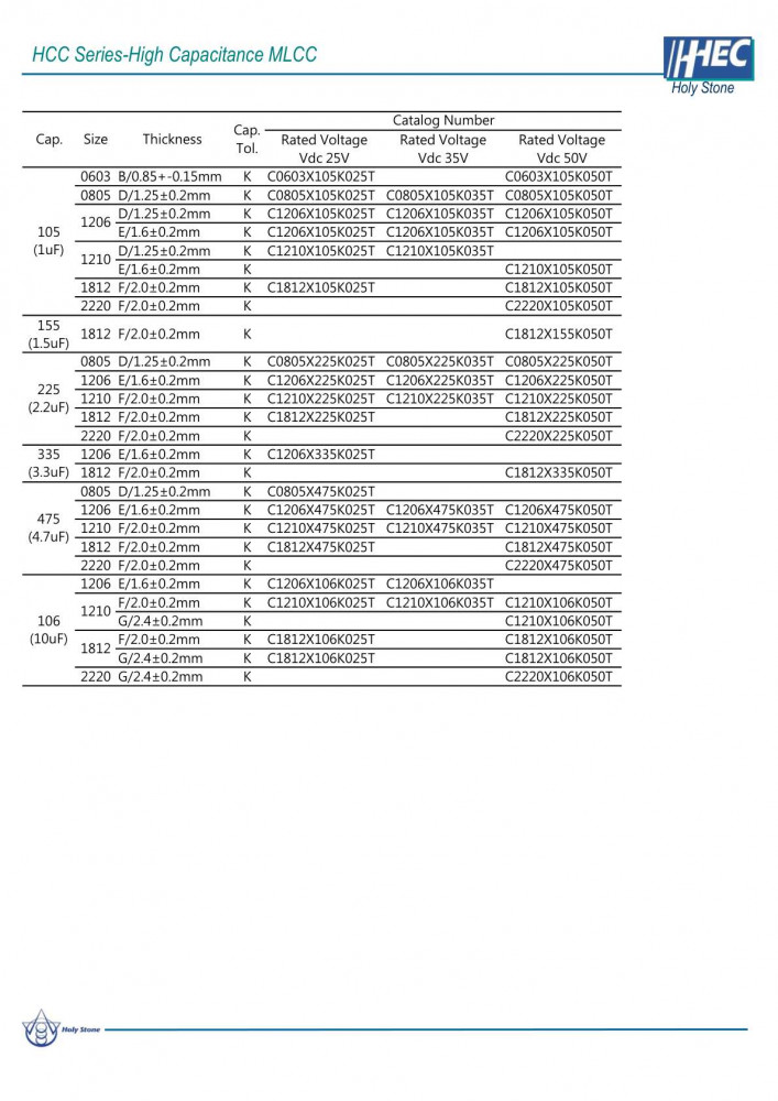 IHHEC HCC catalog page 7