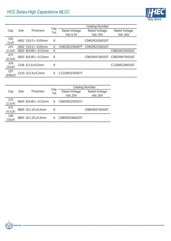 IHHEC HCC catalog page 9