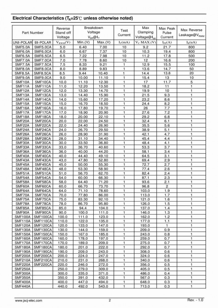 JSCJ SMF series datasheet page 2