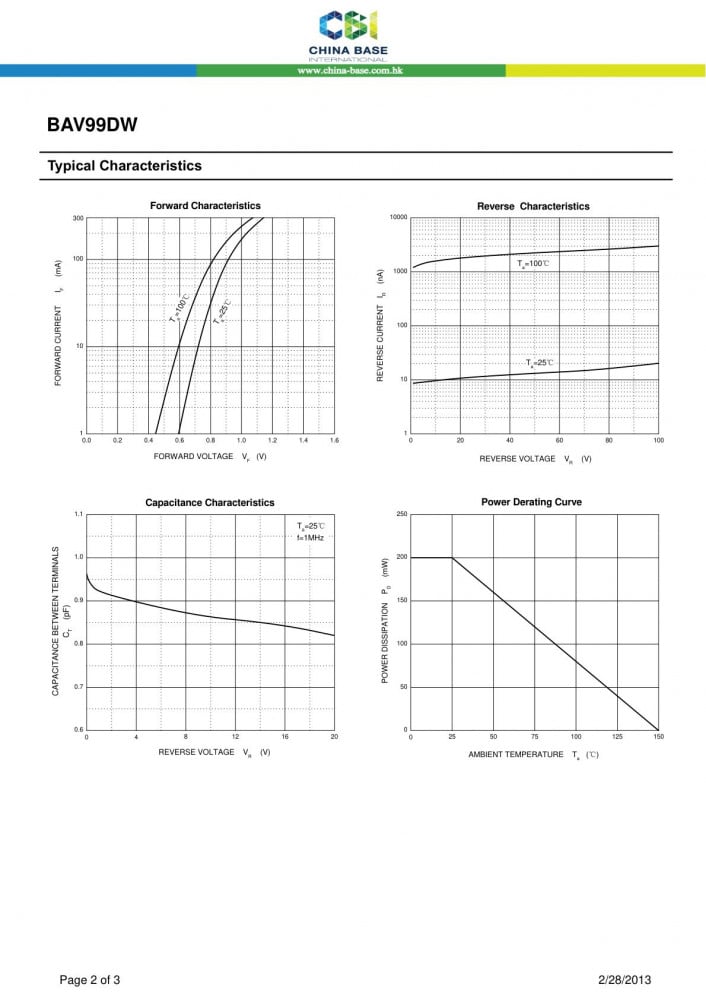 BAV99DW datasheet page 2