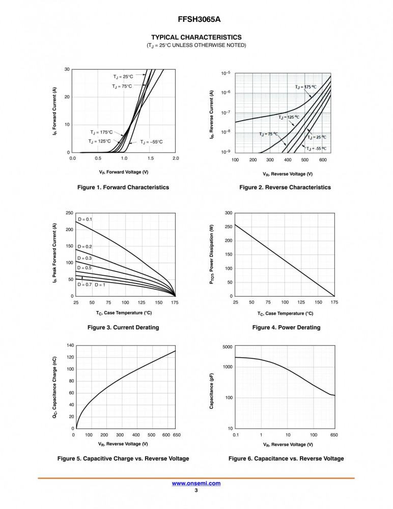 FFSH3065A datasheet page 3