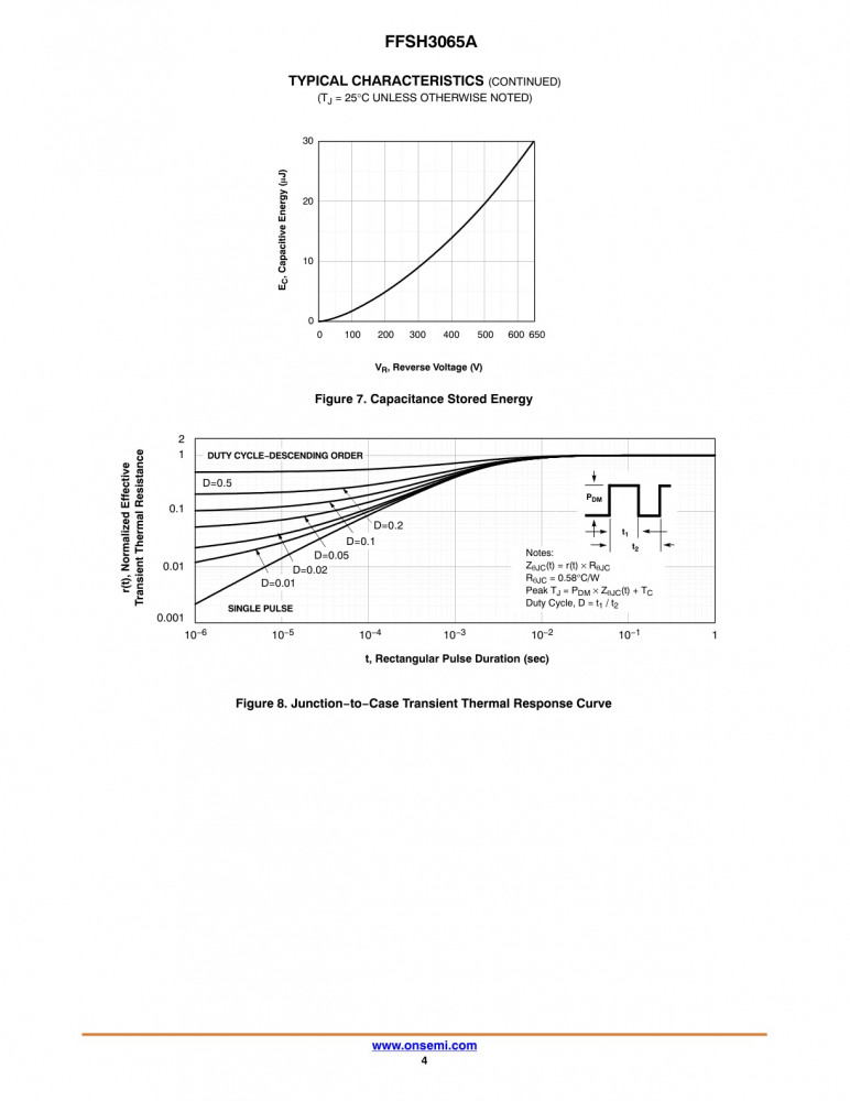 FFSH3065A datasheet page 4