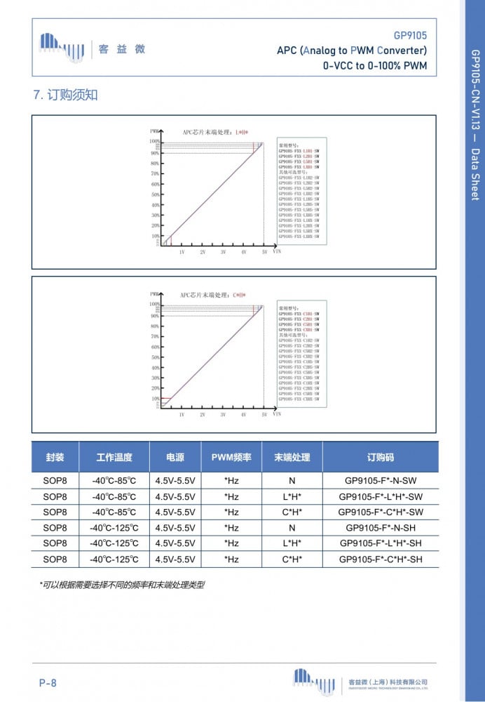 GP9105 datasheet page 8