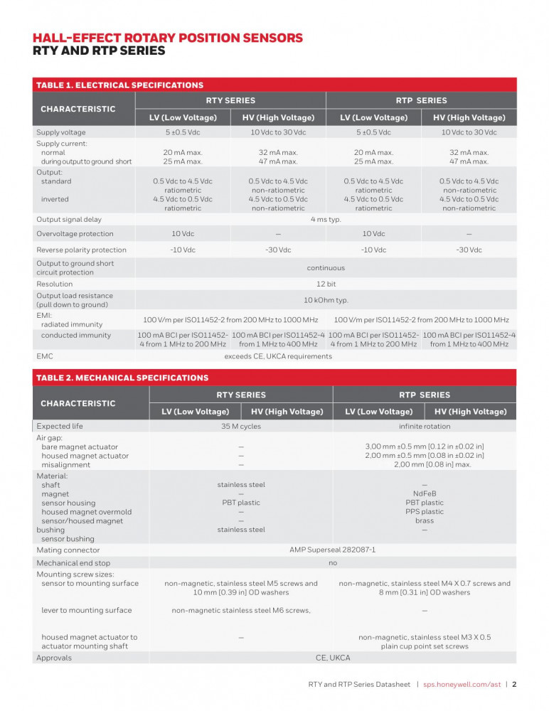 Honeywell RTP RTY series datasheet page 2