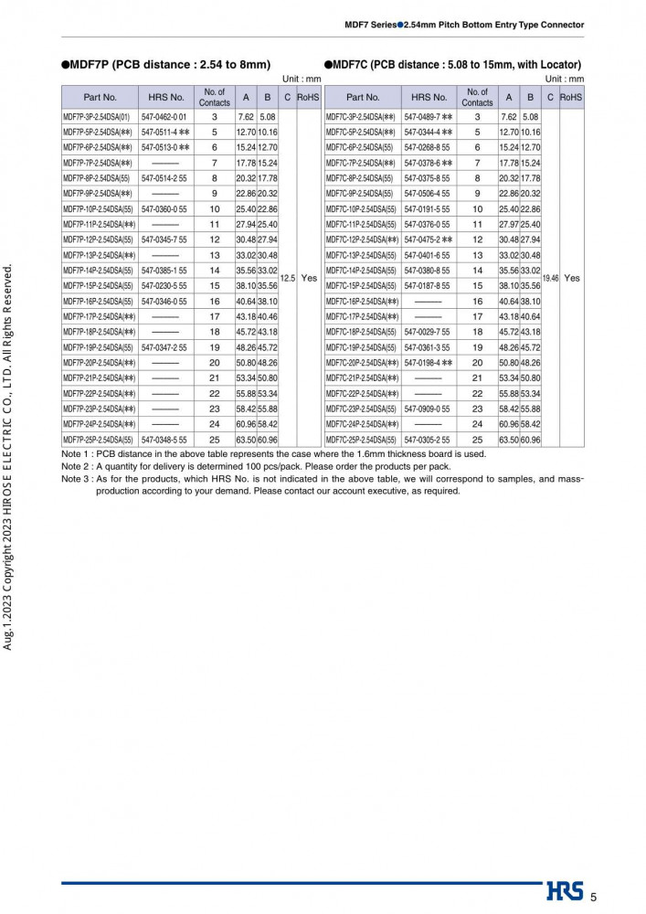 HRS MDF7 datasheet page 5
